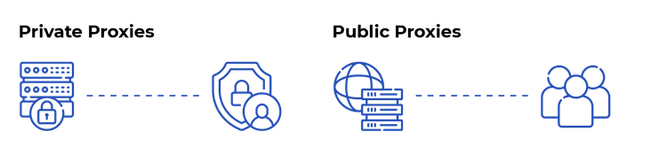 26 Types of Proxies, Their Features, and Applications | iProxy Online