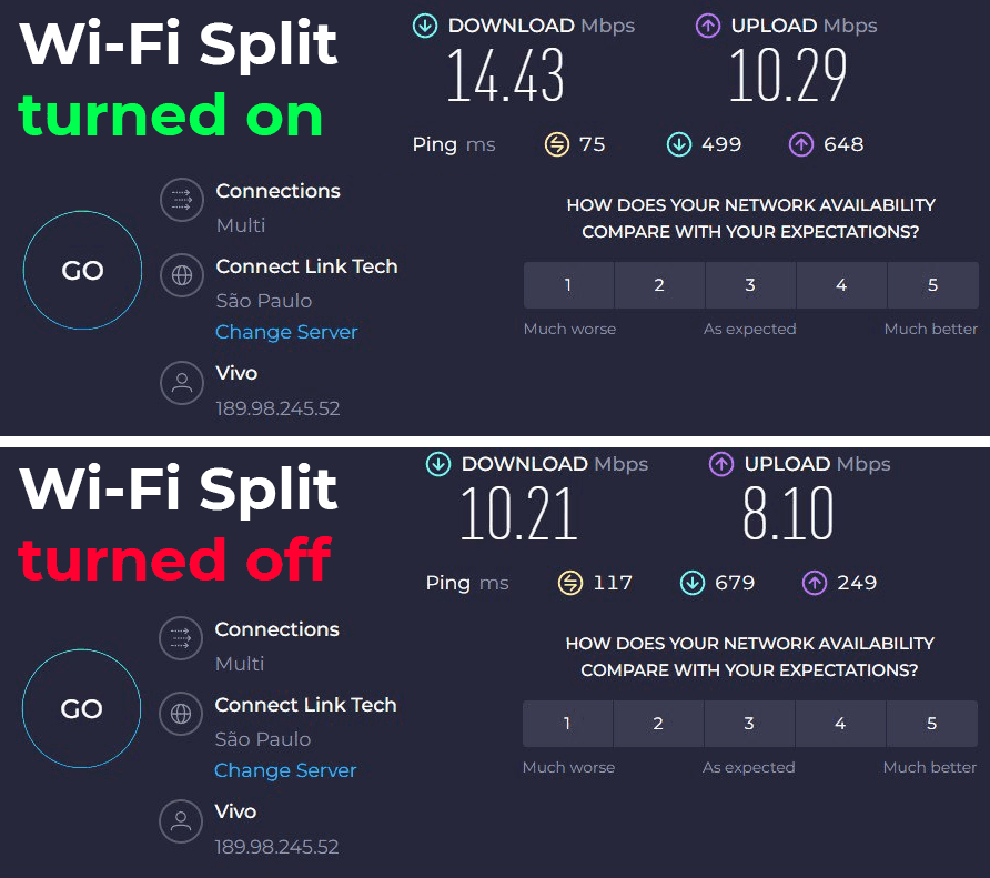 What is Wi-Fi Split? How does it help to increase the speed and reduce ...