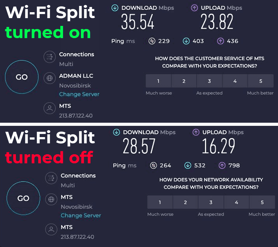 What is Wi-Fi Split? How does it help to increase the speed and reduce ...